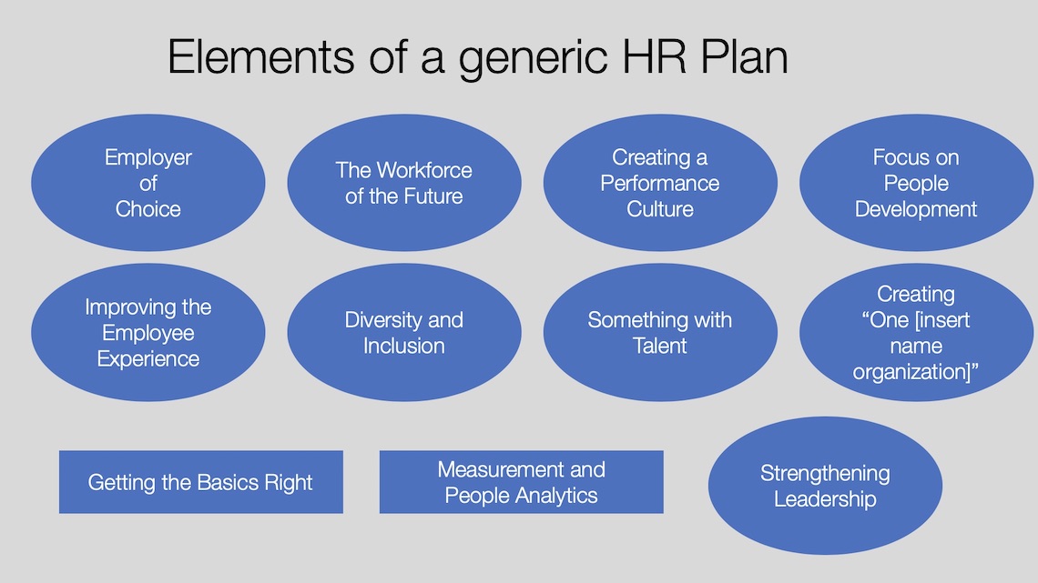 Блог про HR-аналитику: Создайте свой HR-план за пять шагов и пять минут