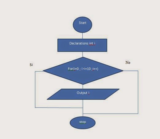 PROGRAMACIÓN ESTRUCTURADA: Unidad 4 Estructuras de Repetición