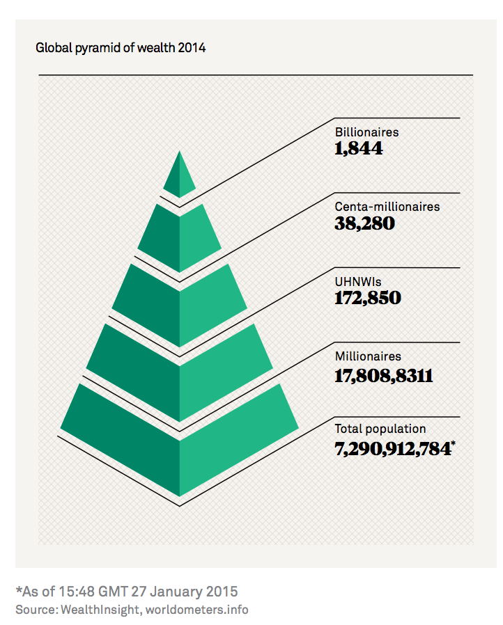 global wealth pyramid 2019