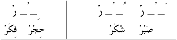 Learn Tajweed and Quraan Free: Step 12 Rule of Raa