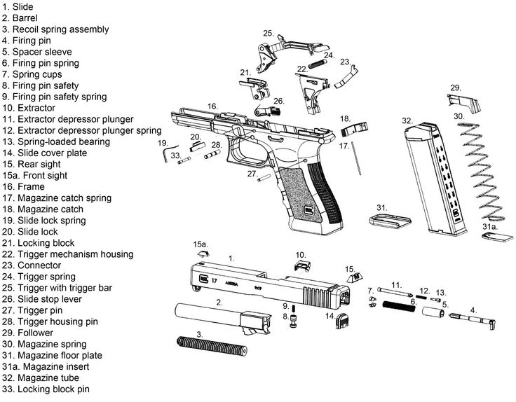 SI VIS PACEM, PARA BELLUM: La pistola Glock 46: un'austriaca ...