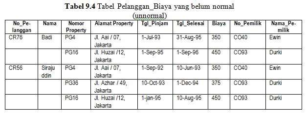 Belajar Sesuatu: Normalisasi Database