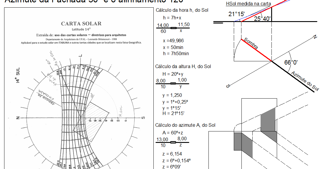 Arquitetura e Educação: Aplicação Carta Solar 2