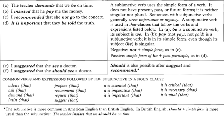 Tata Bahasa (Grammar) - Belajar Bahasa Inggris: Using The Subjunctive ...
