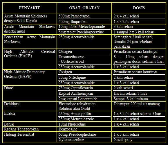 Pendakian ~ Serdadu Rimba