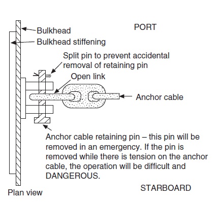 42.Bitter end arrangement ~ MEO CLASS 4 KOCHI MMD & CLASS 2 EXAM ...