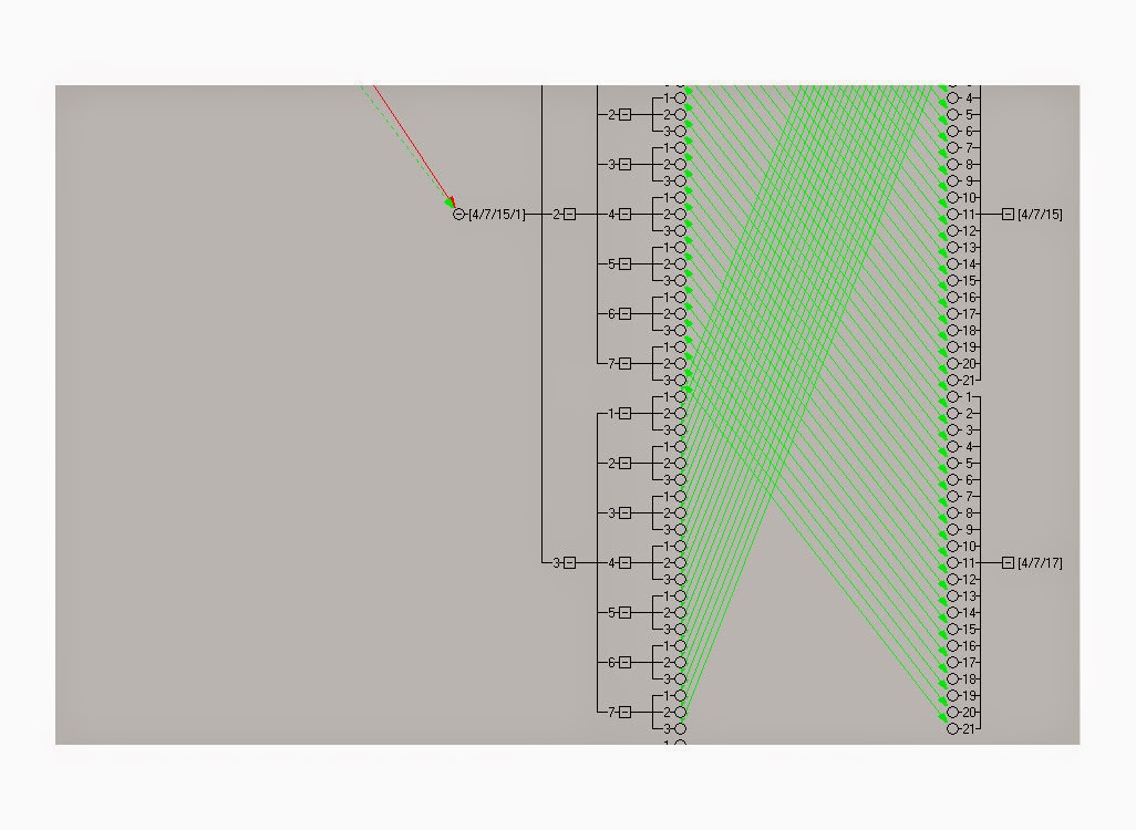 MyBSNL: FIBCOM System in the Tx Network
