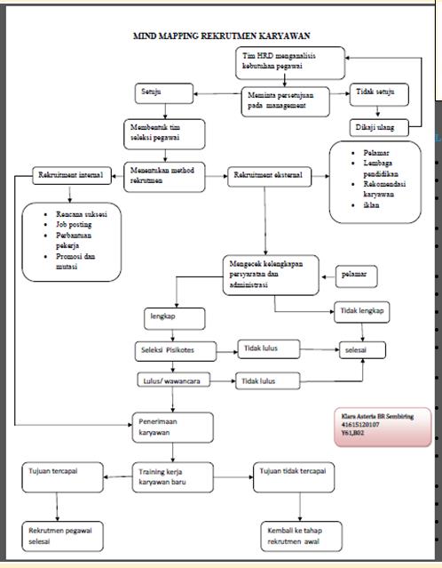 MSDM123.com: Rekrutmen Karyawan
