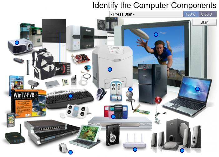 Tech Coach: Skills Our Students Must Have: Identify Parts of the Computer