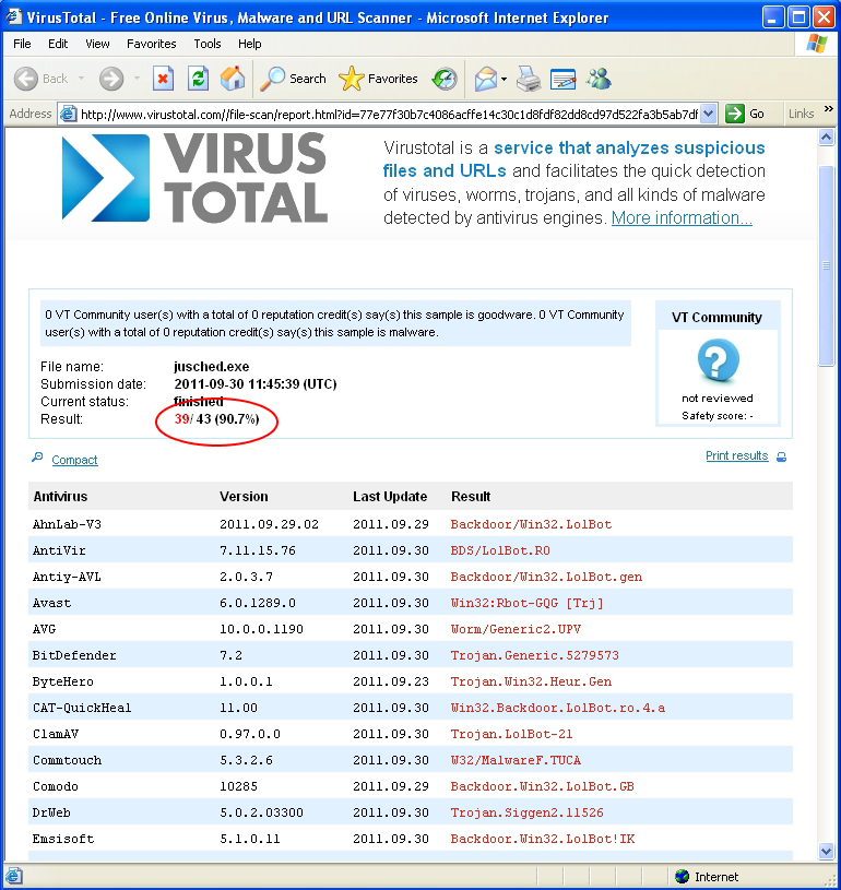 Anti-Malware Assistant: How to define - a malicious program or not