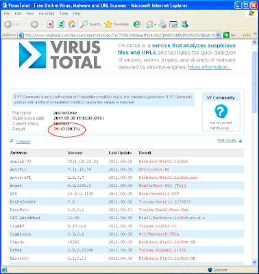 Anti-Malware Assistant: How to define - a malicious program or not