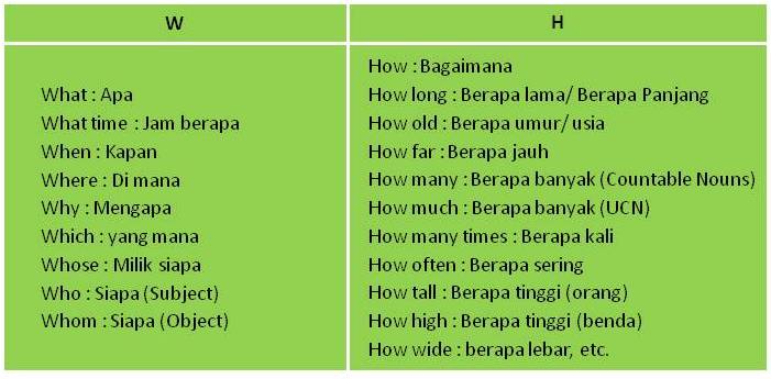 WH Questions dalam Bahasa Inggris | GramInggris | Grammar Bahasa Inggris