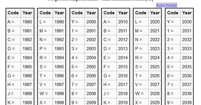 Arti Kode Rangka Mesin Kendaraan Bermotor - Auto Portal