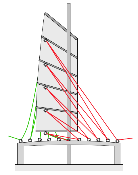 The Final Sheeting Arrangement | ClubOrlov