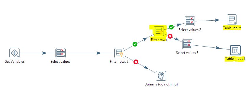 Knowledge is Here...: kettle - Filter step not working initialize both ...