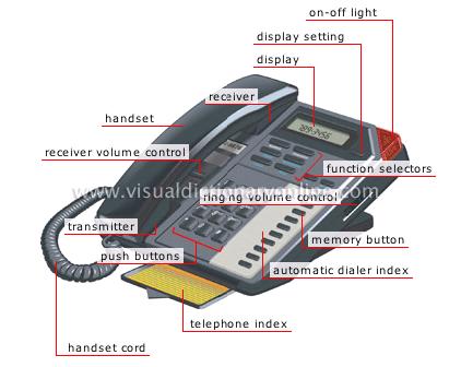 Telecommunication: TelePhone Set Features