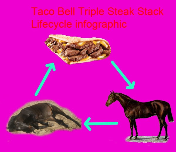 Taco Bell Triple Steak Stack