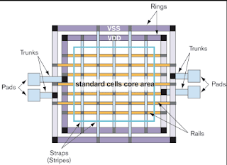 Mantra VLSI : IR Drop