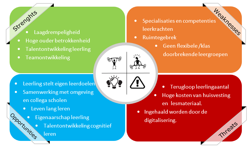 Sarah's Duivels: SWOT-analyse 2.0 Martine