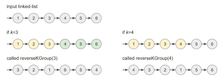 Leetcode 25 Reverse Nodes In K Group