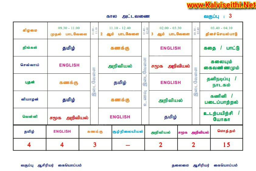 1,2,3,4,5 PRIMARY CLASS TIME TABLE - PEDAGOGY METHOD - Kalviseithi - No ...