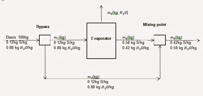 Chemical Mass Balances