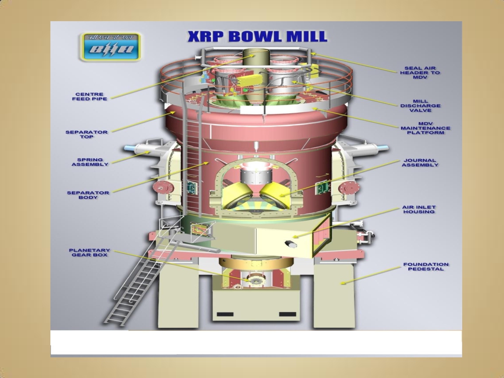 ABC OF THERMAL POWER PLANT: MILL PART-II FOR THERMAL POWER STATION.