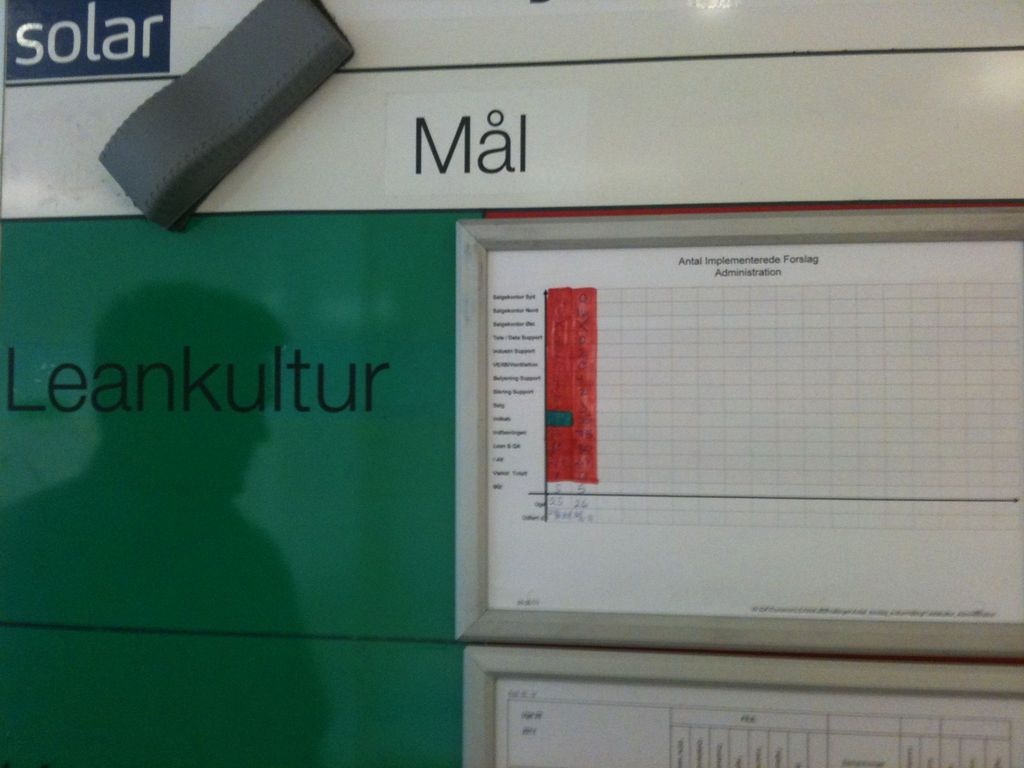 Towards Lean: Use problem solving boards to monitor Lean culture