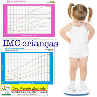 Dra. Renata Machado - Endocrinologista Pediatra - Goiânia - GO: IMC ...