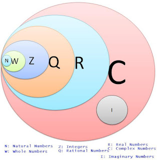 CBSE Papers, Questions, Answers, MCQ ...: CBSE Class 10 - Maths - Real ...