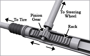 SISTEM KEMUDI - Gambar Piston
