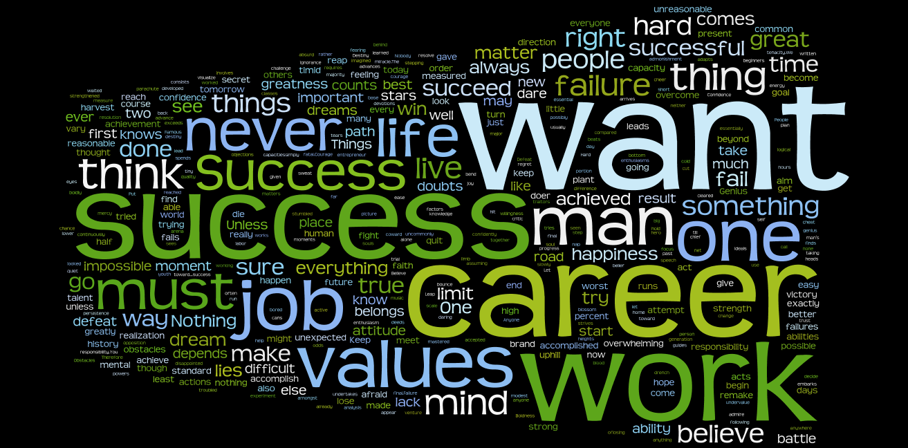 Who do you want to be?: Educational Value of Wordle