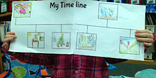 The Adventures of a K/1 Teacher: Terrific Timelines! (FREEBIE!)