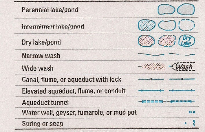 Topographic Map Symbols