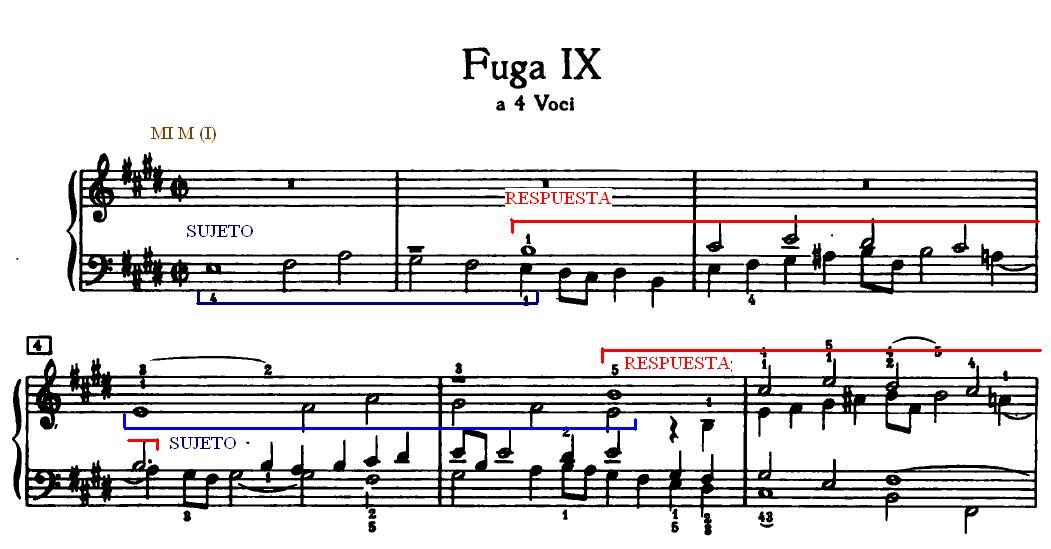 A piacere: La respuesta de la fuga. Ejemplos del Clave bien temperado