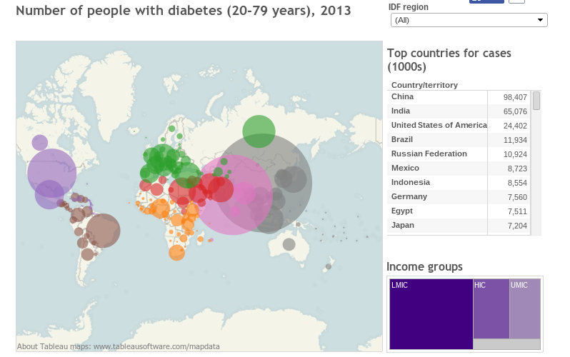 [IDF Atlas Diabetes] A pandemia de diabetes só cresce... | A Diabetes e Eu