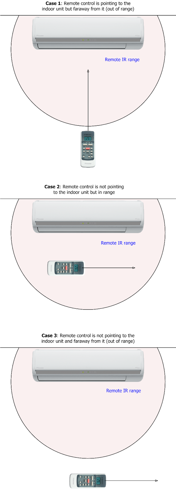 Eng. Shady Mohsen blog: Air conditioner "I feel" mode