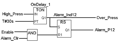 PLC PROGRAMMING LANGUAGES : PLC TUTORIAL - 4 | Expert Circuits