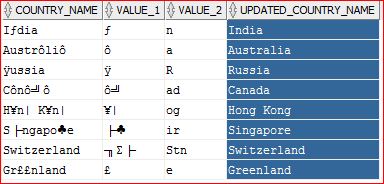 SQL ,Data Warehouse and Testing Concepts: SQL- Scenario Based Questions ...
