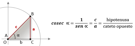 Matemáticas10: Ejemplos de Función Cosecante