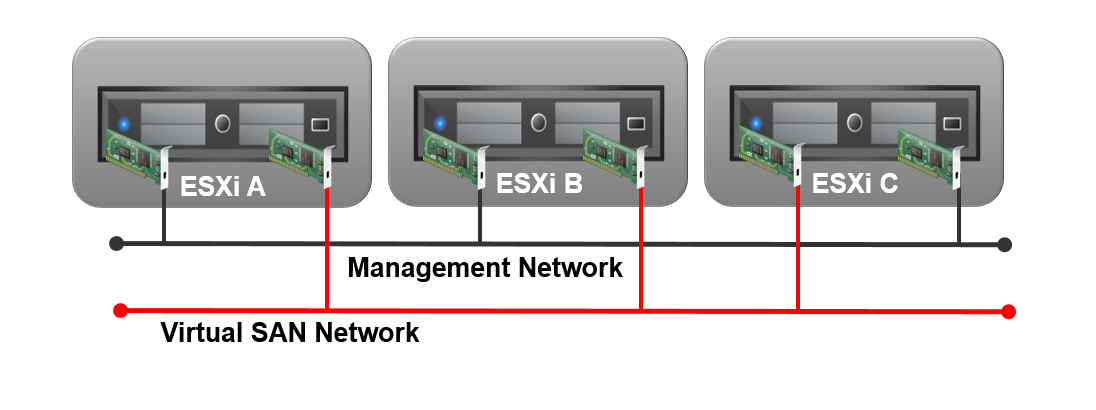 Virtualization The Future: Why we need to disable HA for Enabling the ...