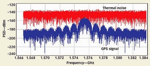 the good word groundswell: Placing an Economic Value on GPS/GNSS Spectrum