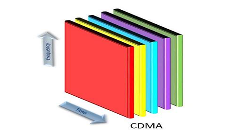 Why does wireless communication system need multiple access techniques?
