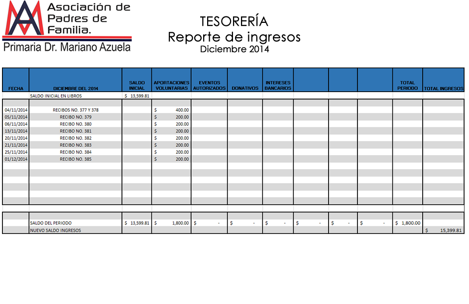 ASOCIACIÓN DE PADRES DE FAMILIA PRIMARIA DR. MARIANO AZUELA: REPORTE DE ...