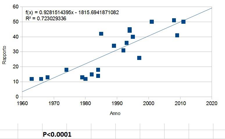 Tempi profondi: Omaggio di uno storico all’Uomo Ragno