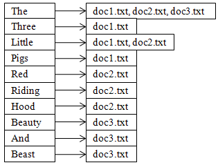 Programmer's Ranch: Indexing and Search (C#)