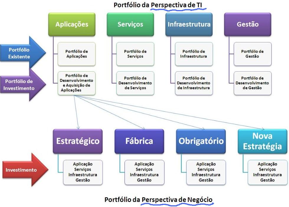 Mapas mentais para concursos de TI: Planejamento e Gestão de Sistemas de TI