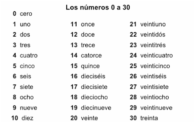 1º DE PRIMARIA CEIP ELVIRA LINDO: números 1-30