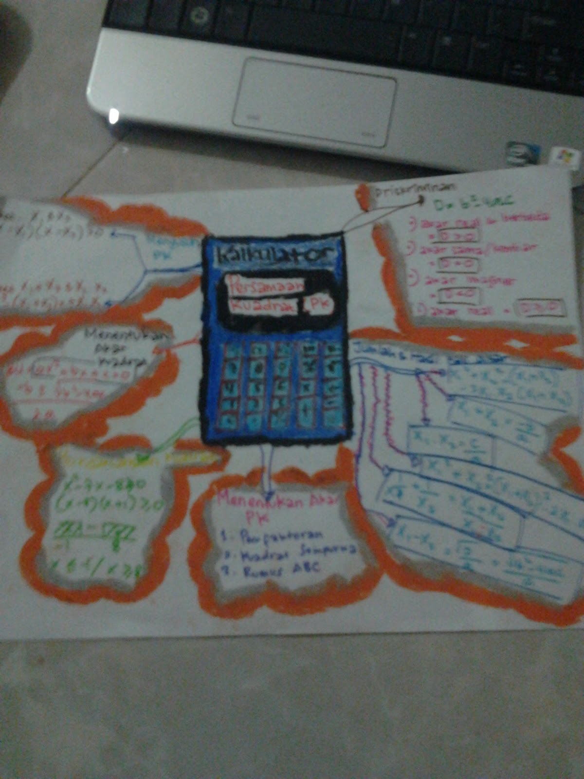 special edition: MIND MAP "MTK-PERSAMAAN KUADRAT"