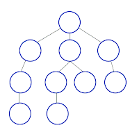 Depth First Search (DFS) algorithm in java